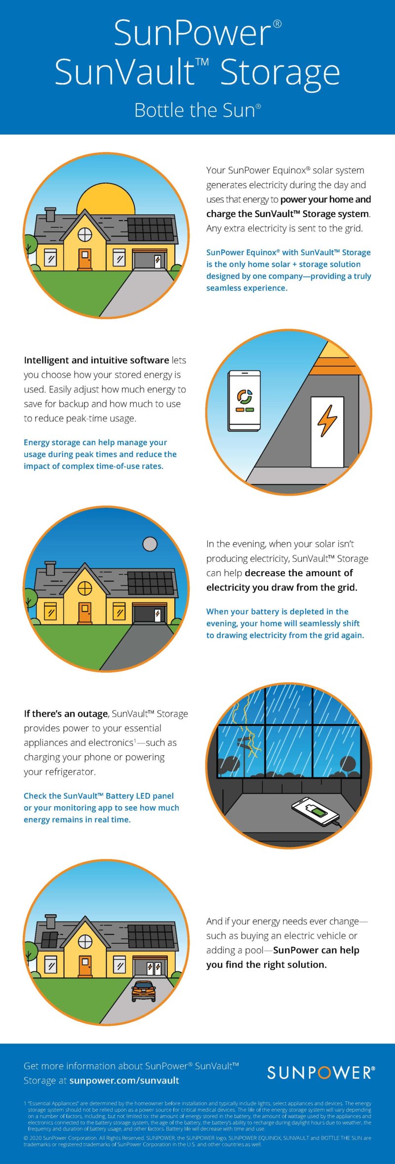 Equinox™ Storage 101 (Infographic) | Sunergy Systems